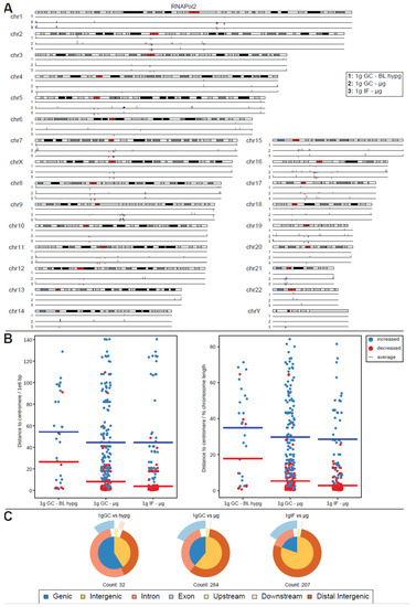 Rapid Downregulation of H3K4me3 Binding to Immunoregulatory Genes in ...