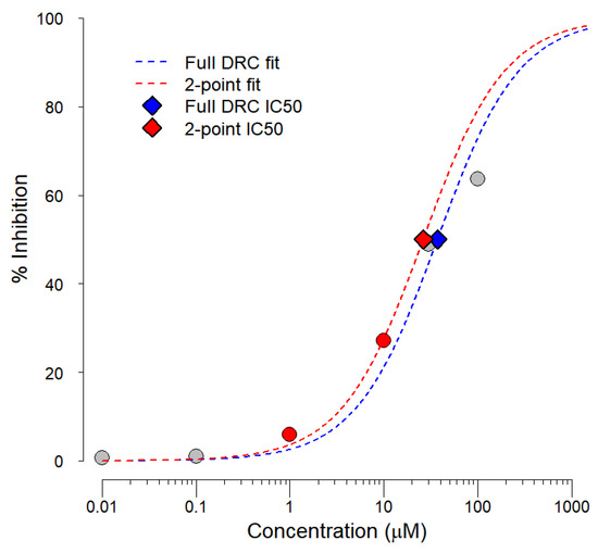 Toward Quantitative Models in Safety Assessment: A Case Study to Show ...