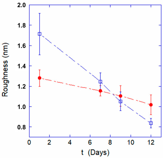 Surprising Structural and Functional Properties of Favism Erythrocytes ...