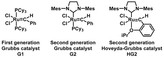 Ring-Opening Metathesis Polymerization and Related Olefin Metathesis ...