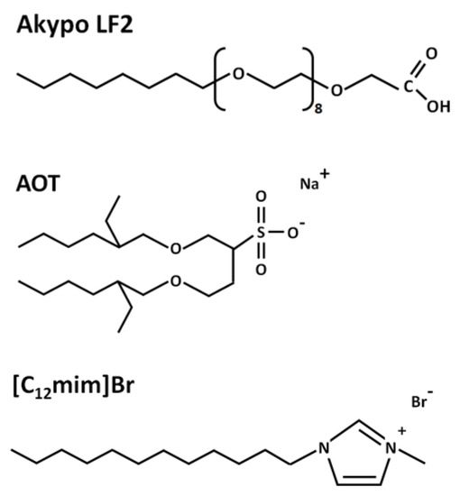 Improvement of a Surfactant Blend for Enhanced Oil Recovery in ...