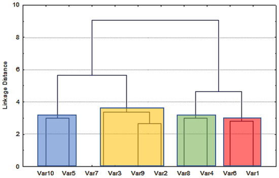 IJMS | Free Full-Text | The Association between the Bisphenols Residues ...