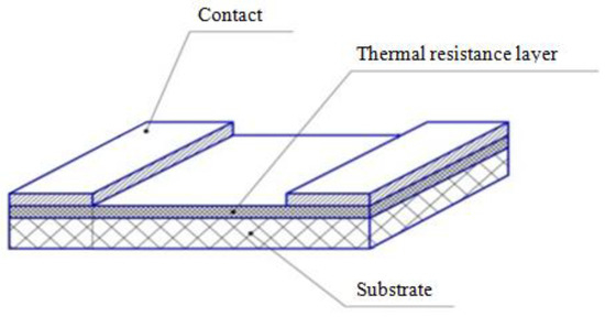 Formation and Properties of Thermistor Chips Based on Semiconductor 3D ...