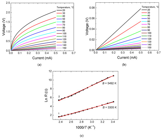 Formation and Properties of Thermistor Chips Based on Semiconductor 3D ...