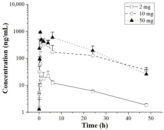 Foretinib Is Effective against Triple-Negative Breast Cancer Cells MDA ...