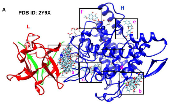 Pinostrobin Suppresses the α-Melanocyte-Stimulating Hormone-Induced ...