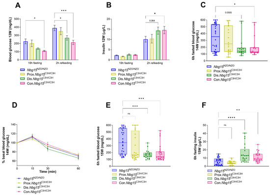 E96V Mutation in the Kdelr3 Gene Is Associated with Type 2 Diabetes ...