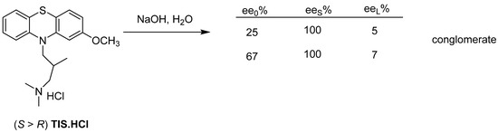 Economic Separations of Organic Acidic or Basic Enantiomeric Mixtures—A ...