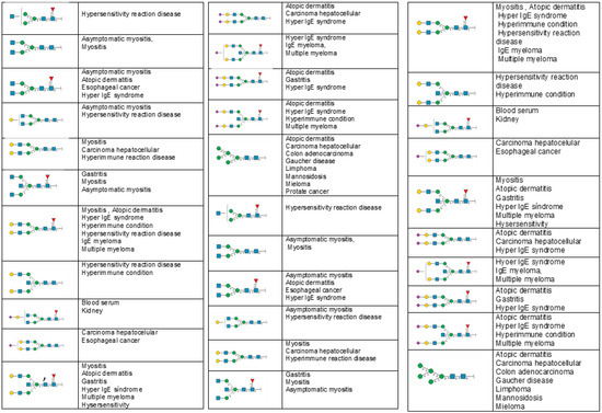 The Role of B Cell and T Cell Glycosylation in Systemic Lupus Erythematosus