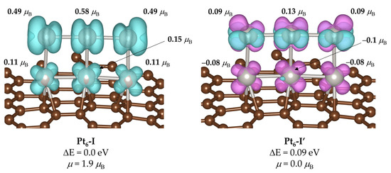 Exploring the Potential Energy Surface of Pt6 Sub-Nano Clusters ...