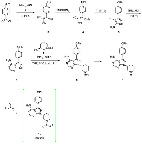 IJMS | Free Full-Text | Top Selling (2026) Small Molecule Orphan Drugs ...