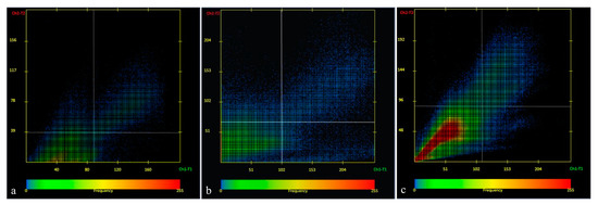 Potential Neuroprotective Role of Calretinin-N18 and Calbindin-D28k in ...