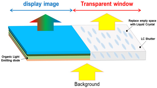 Hybrid-Type Transparent Organic Light Emitting Diode with High Contrast Using Switchable Windows