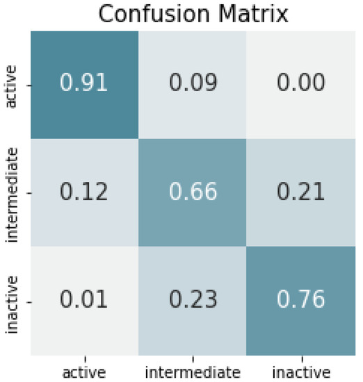 Layer-Wise Relevance Analysis for Motif Recognition in the Activation ...