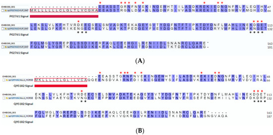 Component-Resolved Diagnosis Based on a Recombinant Variant of Mus m 1 ...