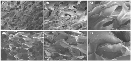 Serosal Adhesion Ex Vivo of Hydrogels Prepared from Apple Pectin Cross ...