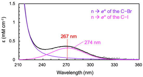 Investigating the Photodissociation Dynamics of CF2BrCF2I in CCl4 ...
