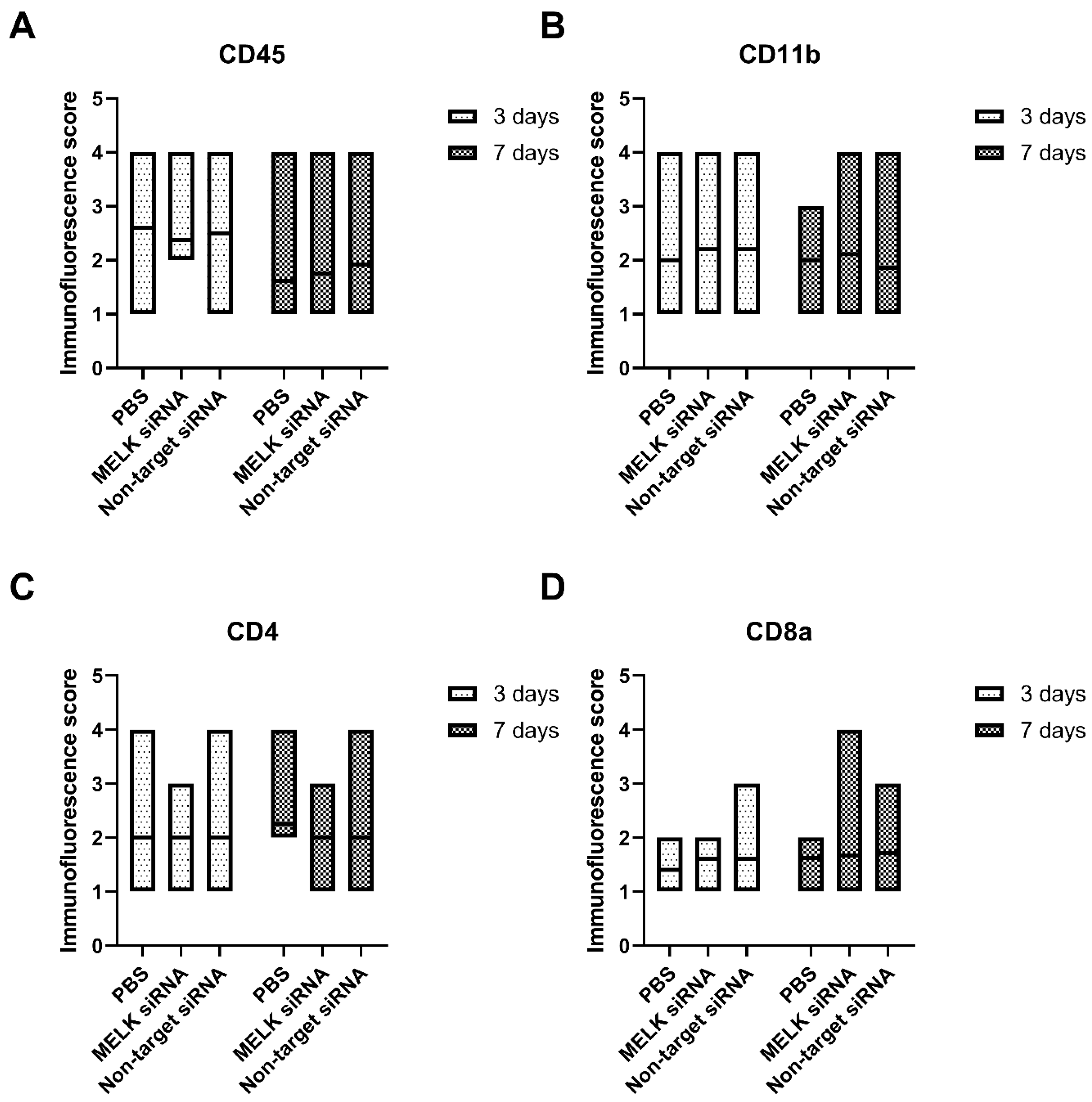 Ijms Free Full Text Sirna Mediated Melk Knockdown Induces