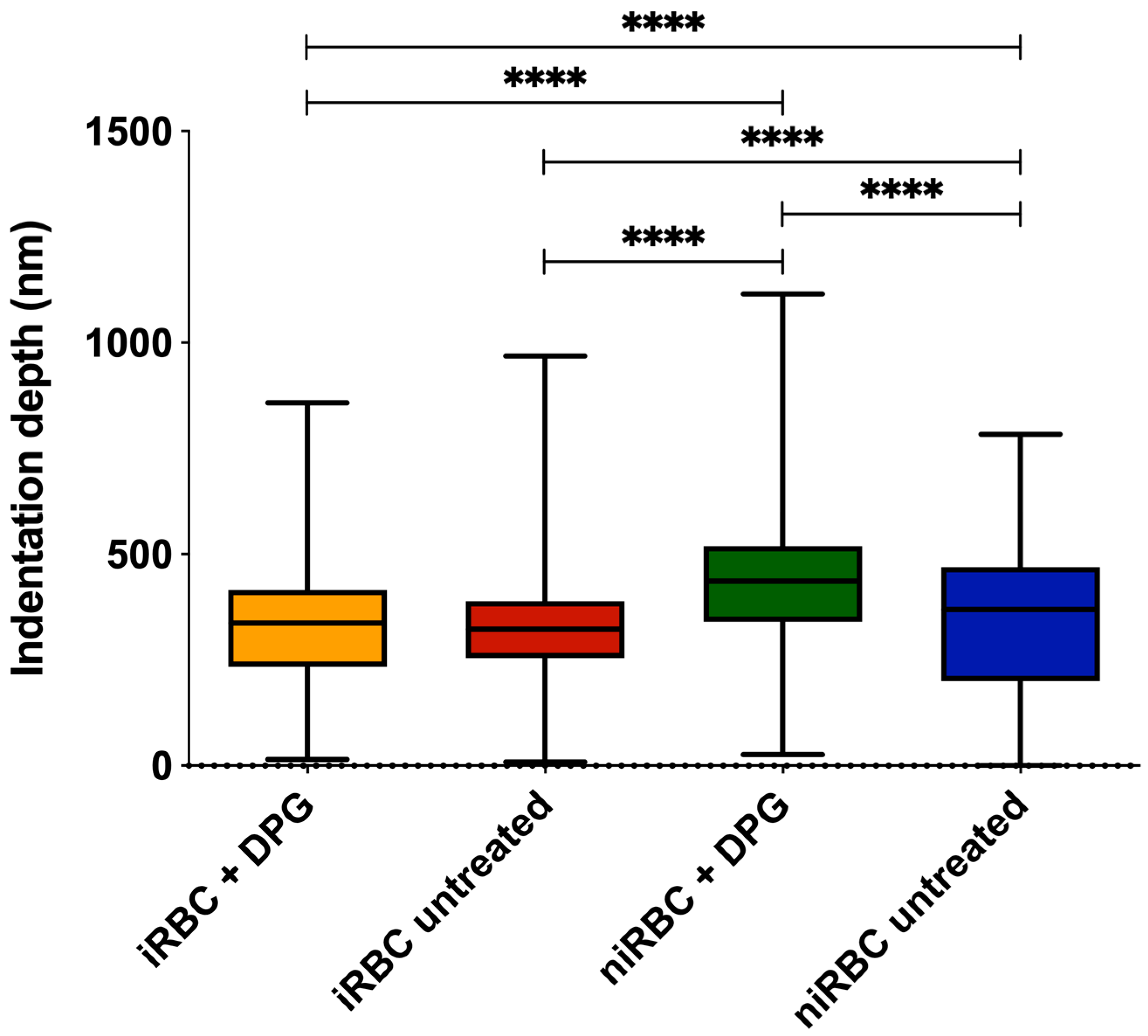 2,3-Diphosphoglycerate and the Protective Effect of Pyruvate Kinase ...