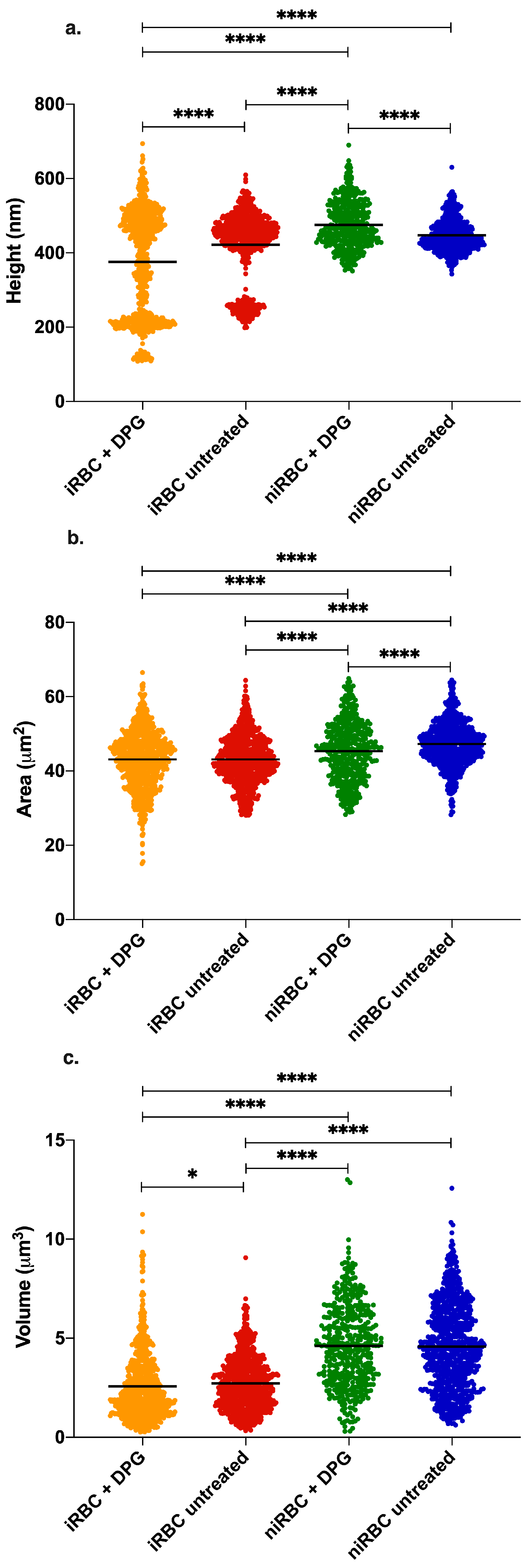 2,3-Diphosphoglycerate and the Protective Effect of Pyruvate Kinase ...