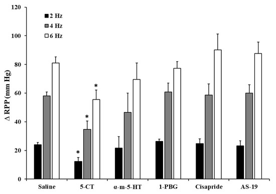 IJMS | Free Full-Text | Renal Sympathetic Hyperactivity in Diabetes Is ...