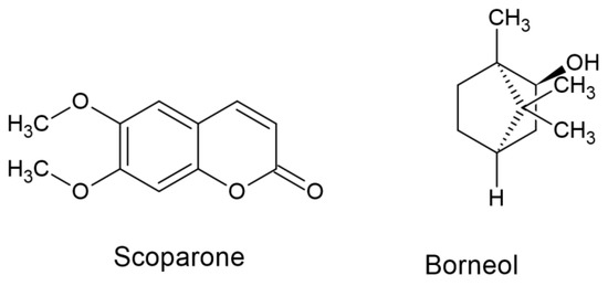 Antiseizure Effects of Scoparone, Borneol and Their Impact on the ...
