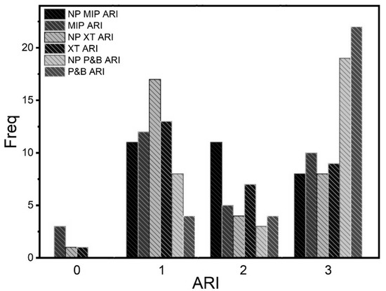 Application of Silver Nanoparticles to Improve the Antibacterial ...
