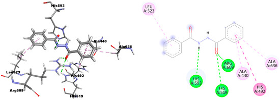 1,2-Dibenzoylhydrazine as a Multi-Inhibitor Compound: A Morphological ...