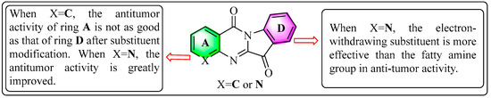 Discovery of Tryptanthrin and Its Derivatives and Its Activities ...