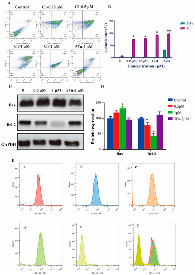 Discovery of Tryptanthrin and Its Derivatives and Its Activities ...