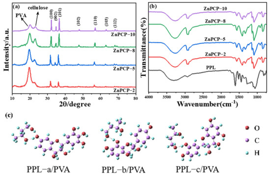 An Active Bio-Based Food Packaging Material of ZnO@Plant Polyphenols ...