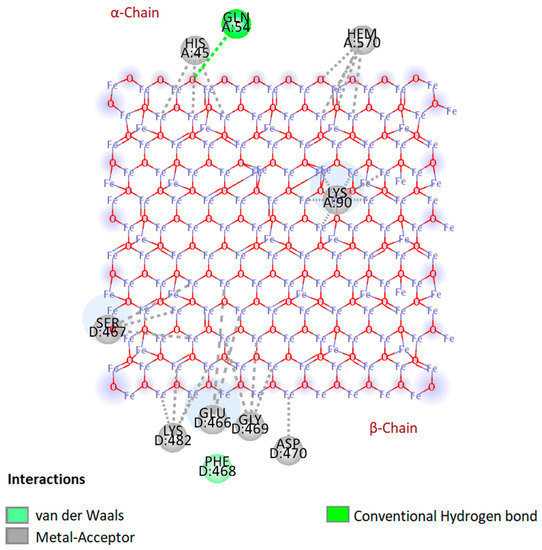 Red Blood Cell Substitutes: Liposome Encapsulated Hemoglobin and ...