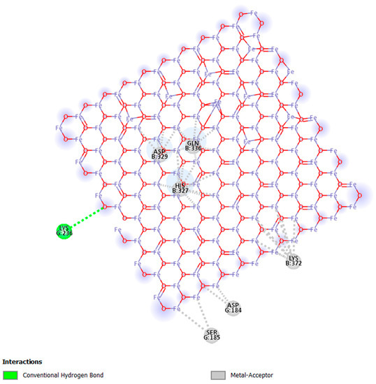 Red Blood Cell Substitutes: Liposome Encapsulated Hemoglobin and ...