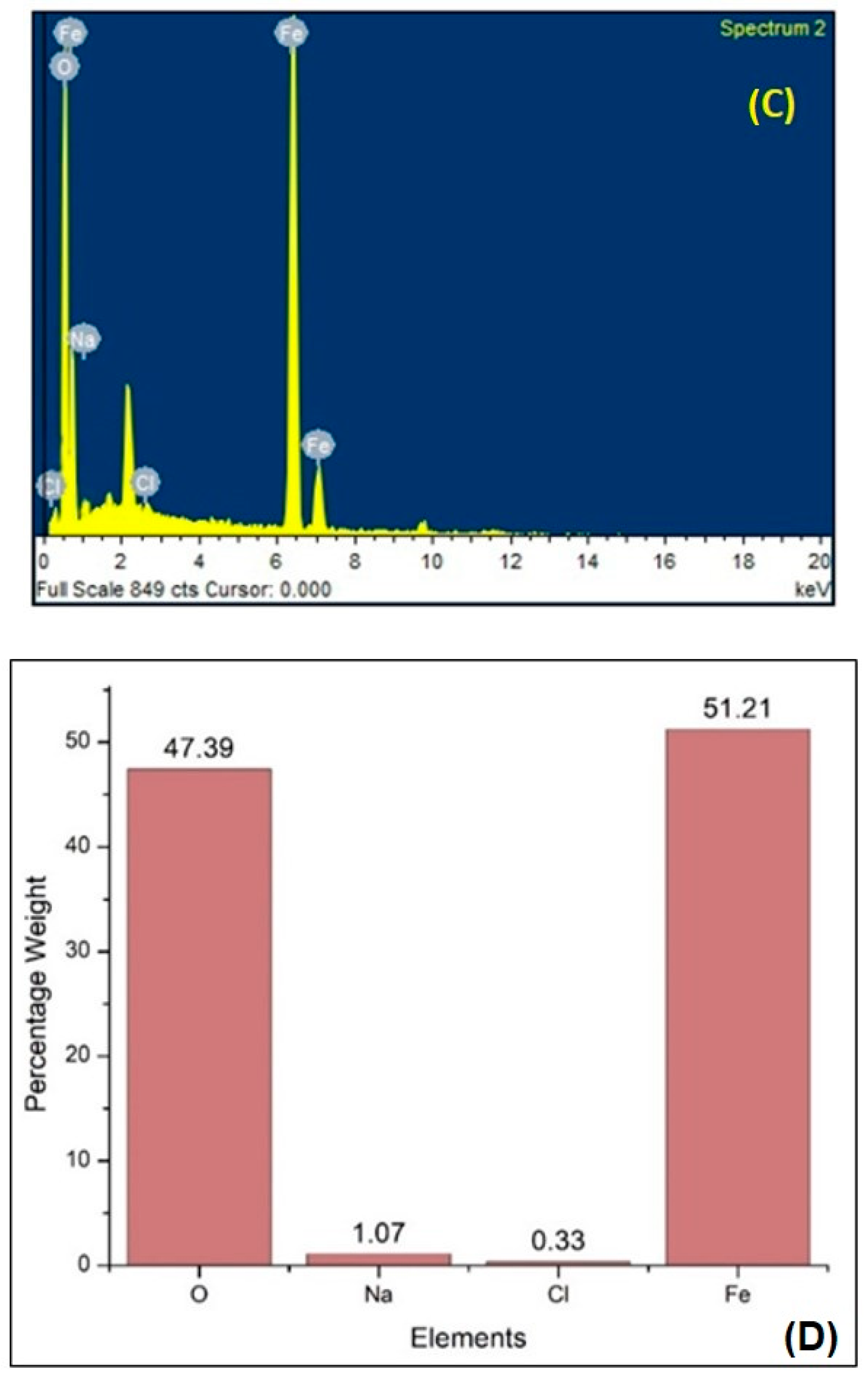 Red Blood Cell Substitutes: Liposome Encapsulated Hemoglobin and ...