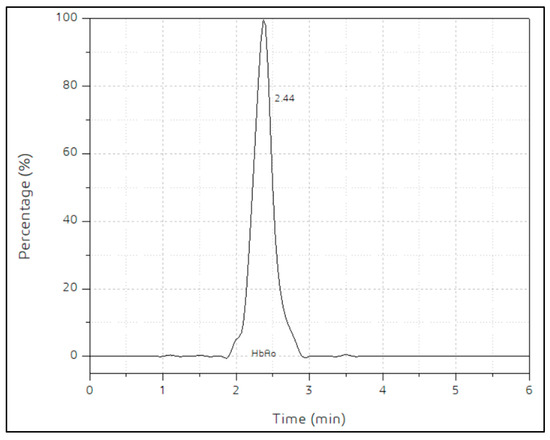 Red Blood Cell Substitutes: Liposome Encapsulated Hemoglobin and ...