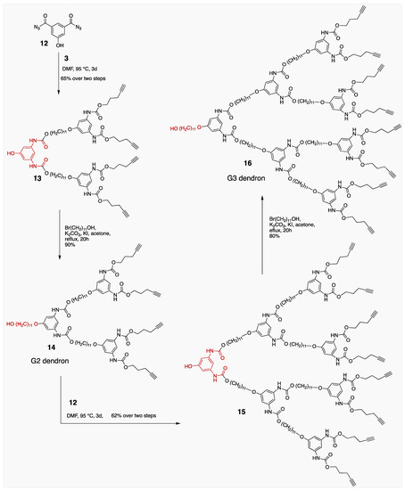 Synthesis of Fluorescent, Dumbbell-Shaped Polyurethane Homo- and ...