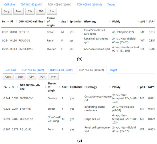 CLC-Pred 2.0: A Freely Available Web Application for In Silico ...