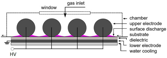 Dielectric For Butane