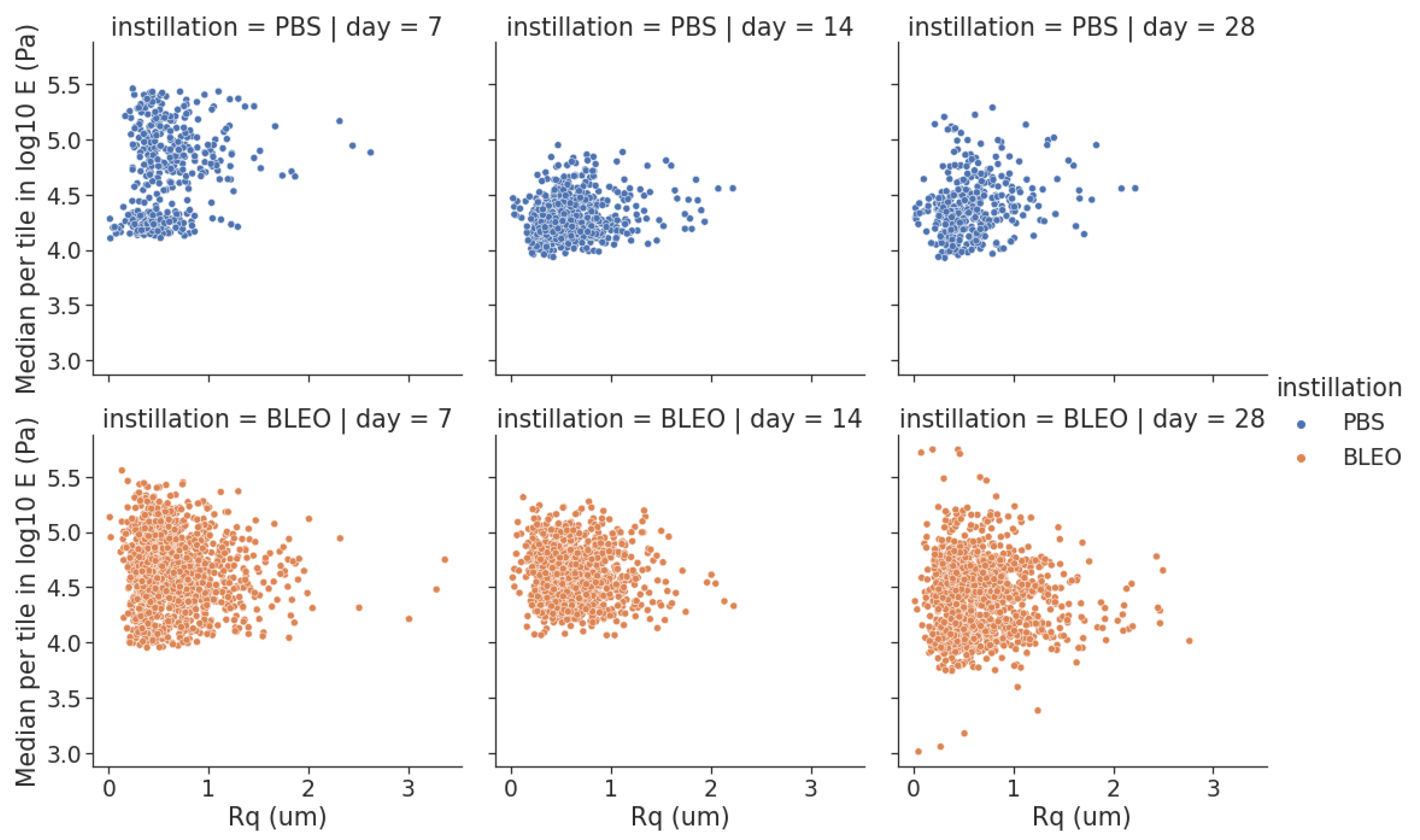 IJMS | Free Full-Text | Multi-Step Extracellular Matrix Remodelling and ...
