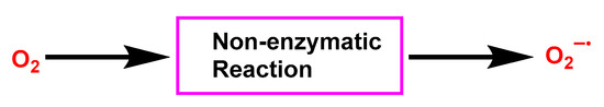 Superoxide Anion Chemistry—Its Role at the Core of the Innate Immunity