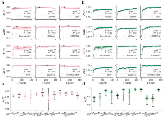 DeepsmirUD: Prediction of Regulatory Effects on microRNA Expression ...