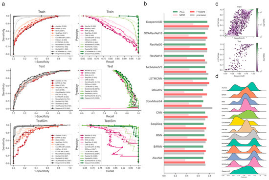 DeepsmirUD: Prediction of Regulatory Effects on microRNA Expression ...