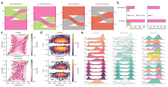 DeepsmirUD: Prediction of Regulatory Effects on microRNA Expression ...