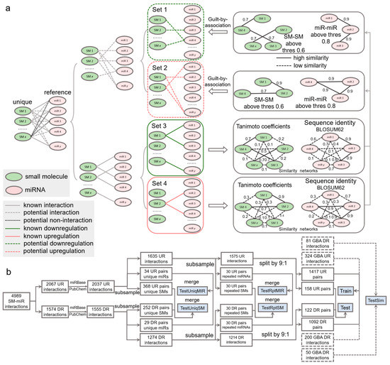 DeepsmirUD: Prediction of Regulatory Effects on microRNA Expression ...