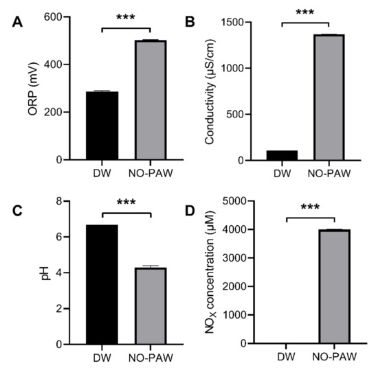 Plasma-Generated Nitric Oxide Water Mediates Environmentally ...