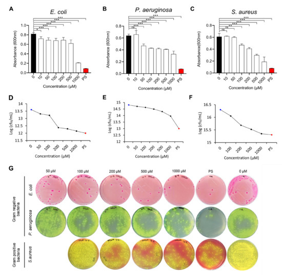 Plasma-Generated Nitric Oxide Water Mediates Environmentally ...