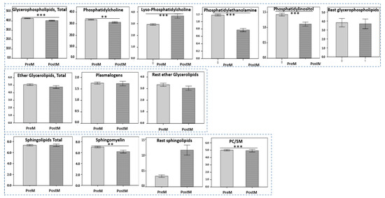 Effect of Clinical and Laboratory Parameters on HDL Particle Composition