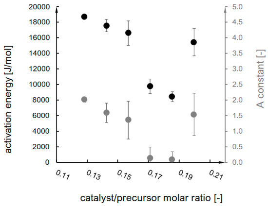 Diffusion/Reaction Limited Aggregation Approach for Microstructure ...