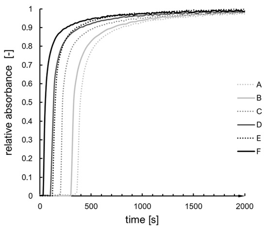 Diffusion/Reaction Limited Aggregation Approach for Microstructure ...