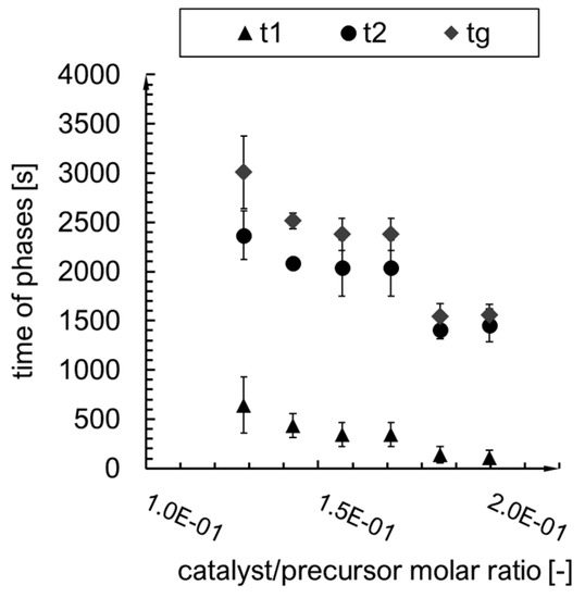 Diffusion/Reaction Limited Aggregation Approach for Microstructure ...